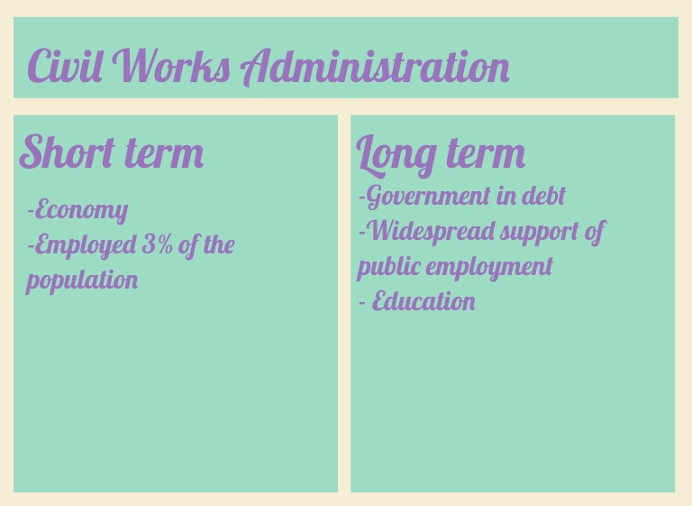 Civil Works Administration - Screen 4 on FlowVella - Presentation ...