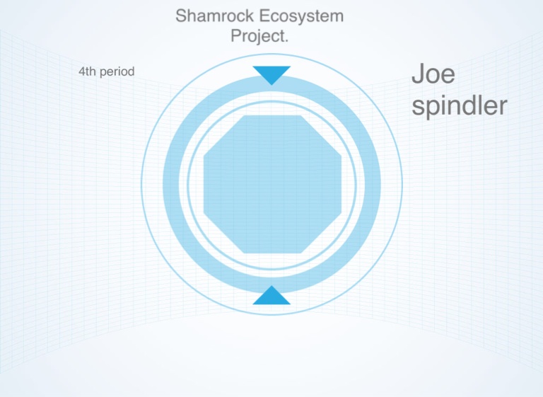 Ecosystem project (joe spindler)4th on FlowVella - Presentation ...
